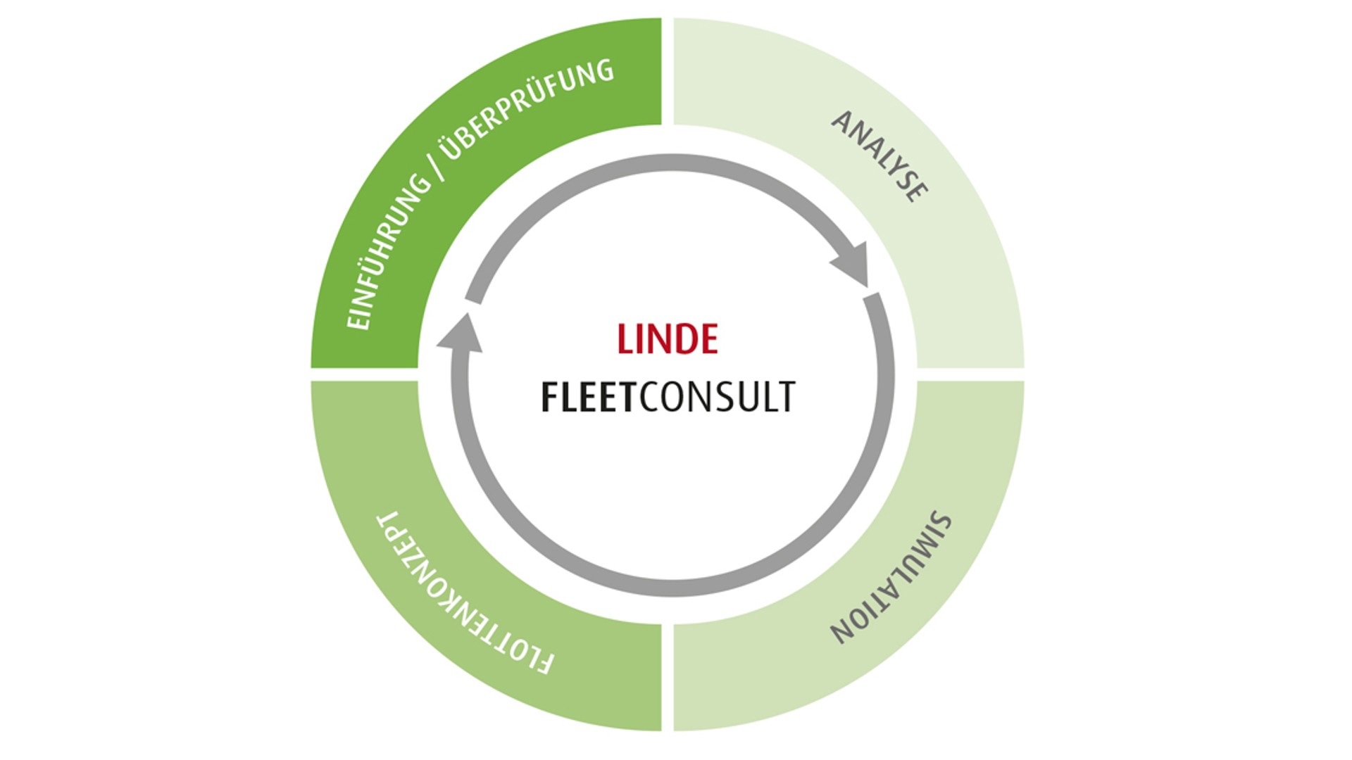 Life - Linde Fleet Experts