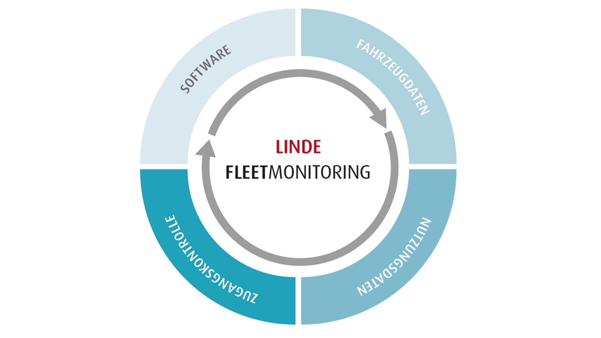 Life - Linde Fleet Experts